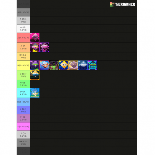 Karma Farm Tierlists Tier List (Community Rankings) - TierMaker