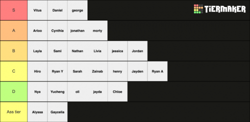 Class Aura Tier List (Community Rankings) - TierMaker