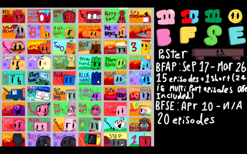 Create A Battle For Something Else Tier List Tiermaker