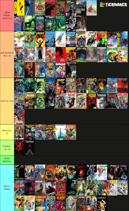 Create a Best Batman comic books Tier List - TierMaker