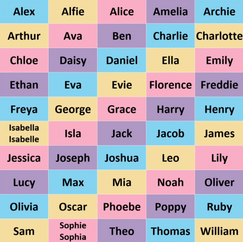 Create a First Names Tier List - TierMaker