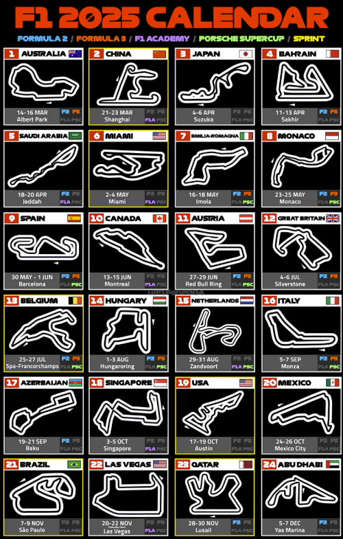 Create a 2025 F1 Tracks Tier List - TierMaker