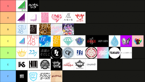 Japan Girl Group Idol Tier List (Community Rankings) - TierMaker