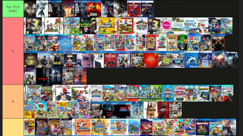 Create a Top 50 Tier List - TierMaker