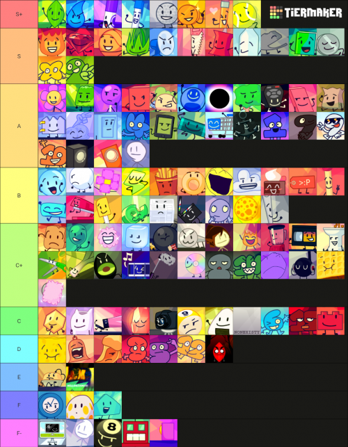 Create a Ranking every BFDI contestant Tier List - TierMaker