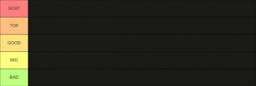 Create a CHAD tierlist Tier List - TierMaker