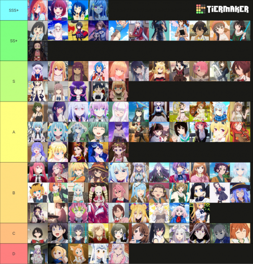 Create a top waifu gw (sementara) #2 Tier List - TierMaker
