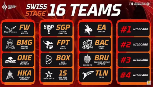 Create a APL 2025 Prediction Tier List - TierMaker