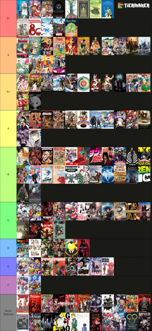 Comprehensive Fiction Tierlist Tier List (Community Rankings) - TierMaker