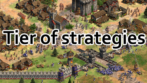 Create a Tier of strategies, strategy games Tier List - TierMaker