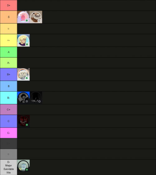 Create a Mc Tier List - TierMaker