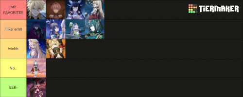 Nod-Krai Characters Tierlist!! Tier List (Community Rankings) - TierMaker
