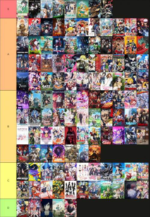 Create a anime time Tier List - TierMaker
