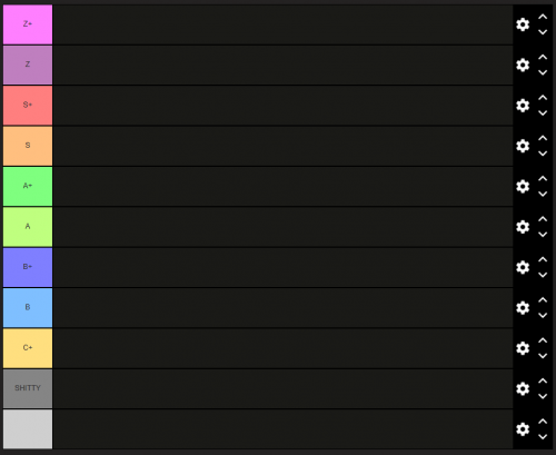 BLR Asia Tierlist Tier List (Community Rankings) - TierMaker