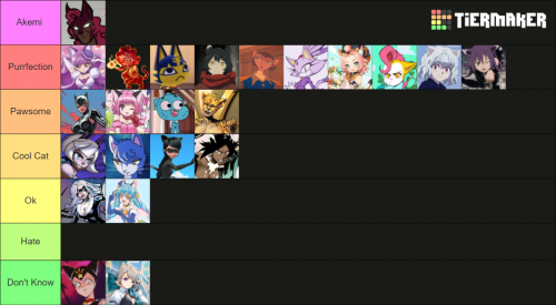 Create a Cat Girl characters Tier List - TierMaker
