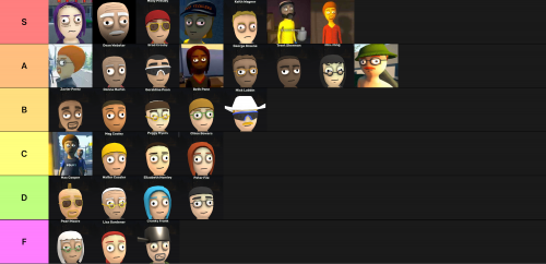Create a CaseOh’s Schedule 1 character ranking Tier List - TierMaker