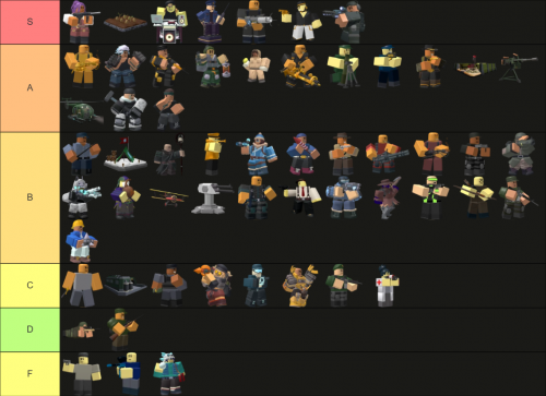 All TDS Towers Tier List (Community Rankings) - TierMaker