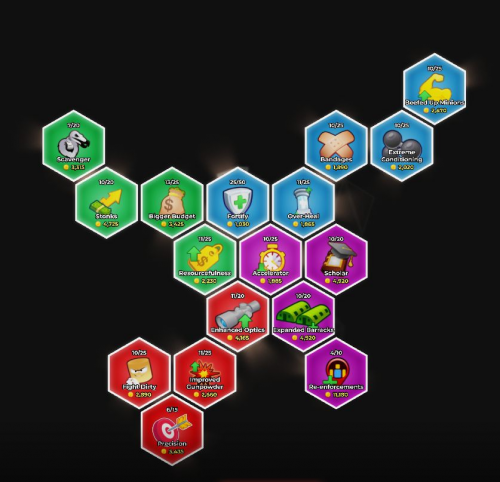 Create a TDS SKILL TREE Tier List - TierMaker