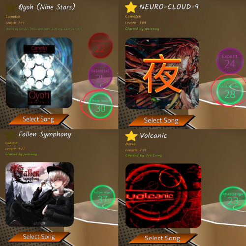 Create a Exing’s charts Tier List - TierMaker