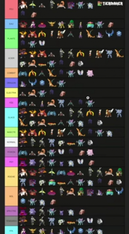 Meilleurs pokémon dynamax/gigamax Tier List (Community Rankings ...