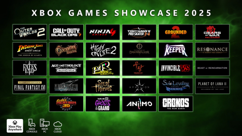 Create a Xbox Games Showcase 2025 Tier List - TierMaker