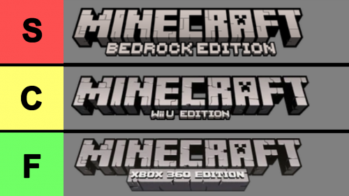 Legacy Versions of Minecraft Tier List (Community Rankings) - TierMaker