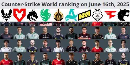 Create a CS2 PRO PLAYERS 2025 (06/16/25) Tier List - TierMaker