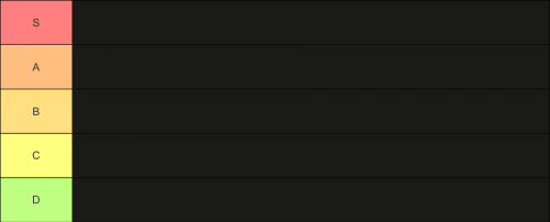 Create a NoPixel 4.0 Gangs Tier List - TierMaker