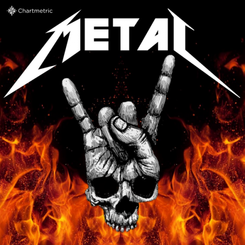 Metal bands Tier List (Community Rankings) - TierMaker