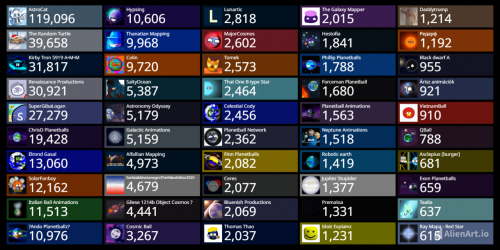 Create a Planetball & Solarball Channels and YouTubers Tier List ...