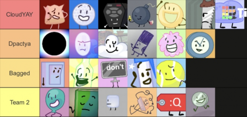 Create a BFDI tpot team swap vv Tier List - TierMaker