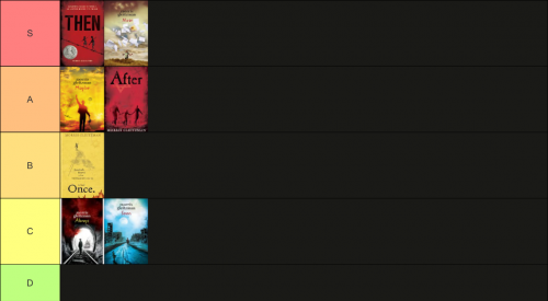 Morris Gleitzman Once Book Series Review Tier List (Community Rankings ...