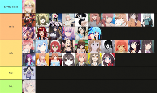 Wifus Tier List (Community Rankings) - TierMaker