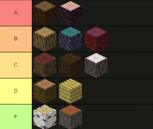 Create a Minecraft Wood Types! (1.21) Tier List - TierMaker