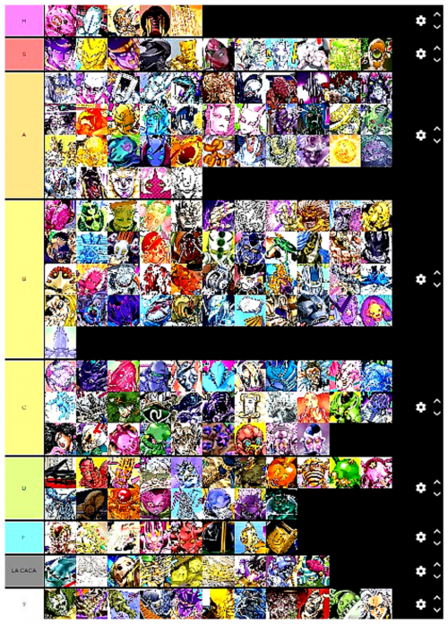 Create a Jojo Stand Basics Fanmade Tier List - TierMaker