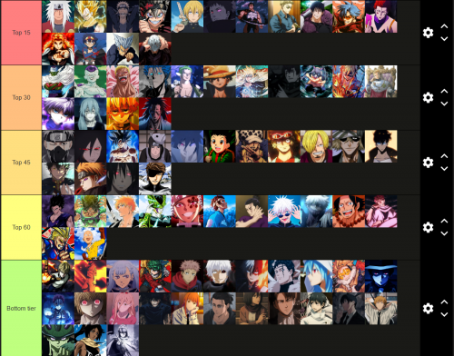 Create a Favorite anime characters Tier List - TierMaker