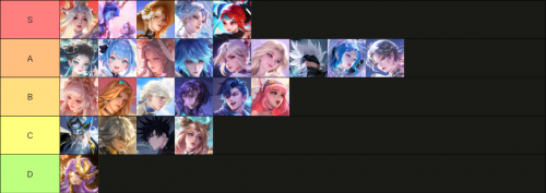 Create a HOK GLOBAL TIERLIST S11 Tier List - TierMaker