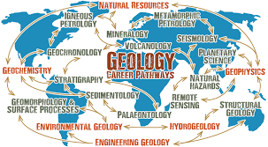 Create a Geology Career Tier List - TierMaker