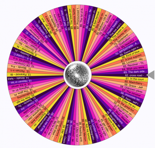 Create a Our wheel spin album rankings Tier List - TierMaker