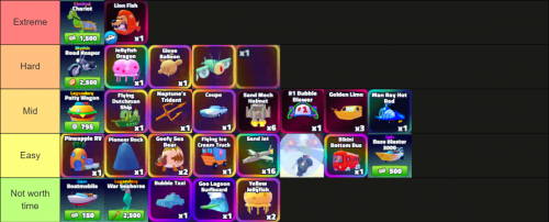 SBTD All Mounts Ranked on how to get them Tier List (Community Rankings ...