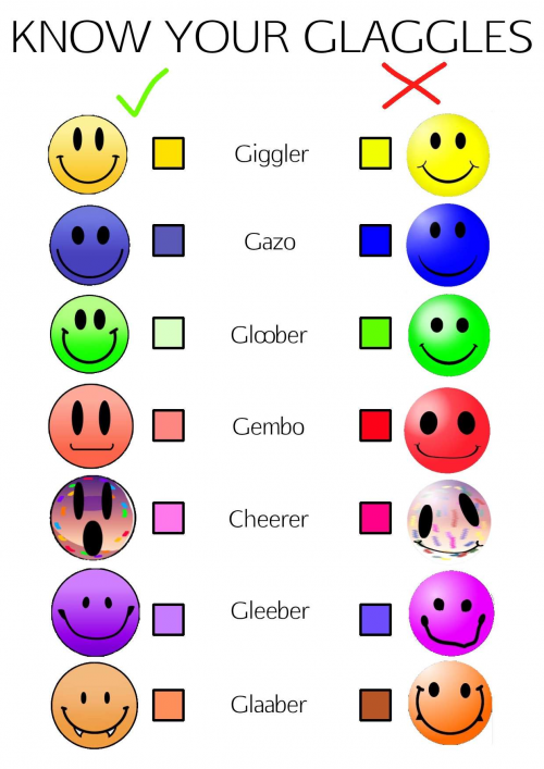 Create a Glaggle .. Tier List - TierMaker
