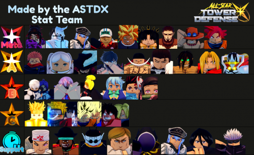 Create a ASTDX NEW UPDATE Tier List - TierMaker