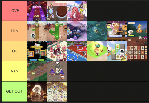 Create a CRK Mini Game Tier List - TierMaker