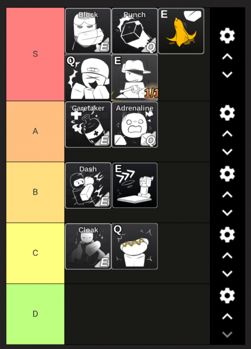 Die of Death abilities Tier List (Community Rankings) - TierMaker