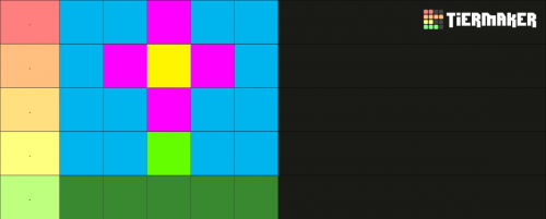 Create a Make a picture Tier List - TierMaker
