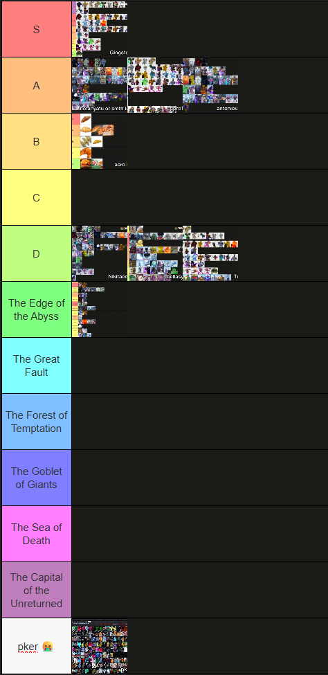 Create a YBA Tierlist Tierlist Tier List - TierMaker