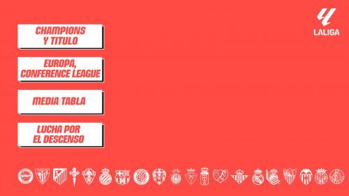 Create a de La Liga Tier List - TierMaker