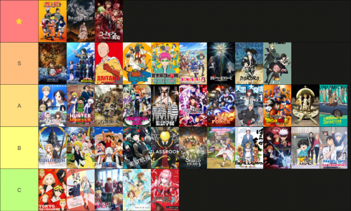 Create a Anime Tier List - TierMaker