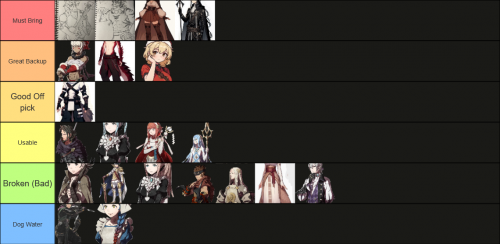 Fe dnd Allies Tierlist Tier List (Community Rankings) - TierMaker