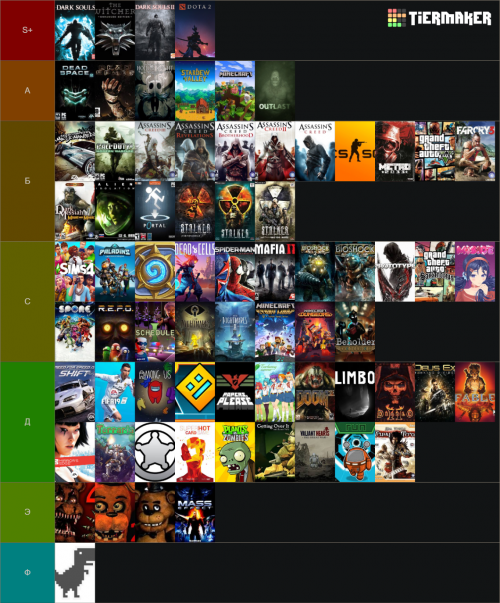 Game pc Tier List (Community Rankings) - TierMaker